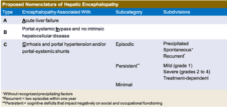 Core Concepts - Diagnosis and Management of Hepatic Encephalopathy ...