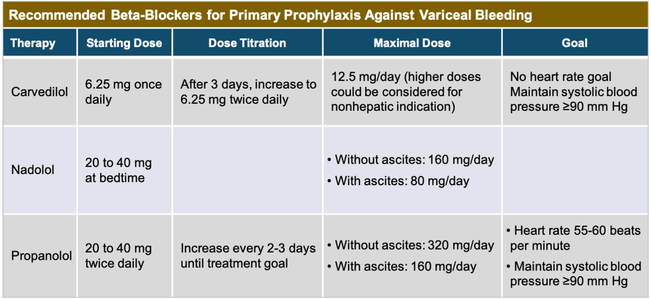 Core Concepts - Screening for Varices and Prevention of Bleeding ...