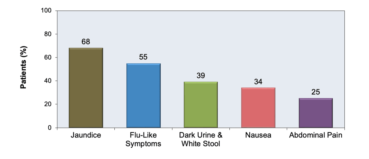 Core Concepts - Diagnosis of Acute HCV Infection - Screening and ...