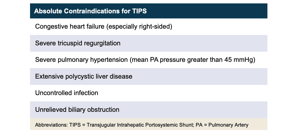 Core Concepts - Diagnosis and Management of Ascites - Management of ...