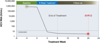 Core Concepts - Goals and Benefits with HCV Treatment - Evaluation and ...