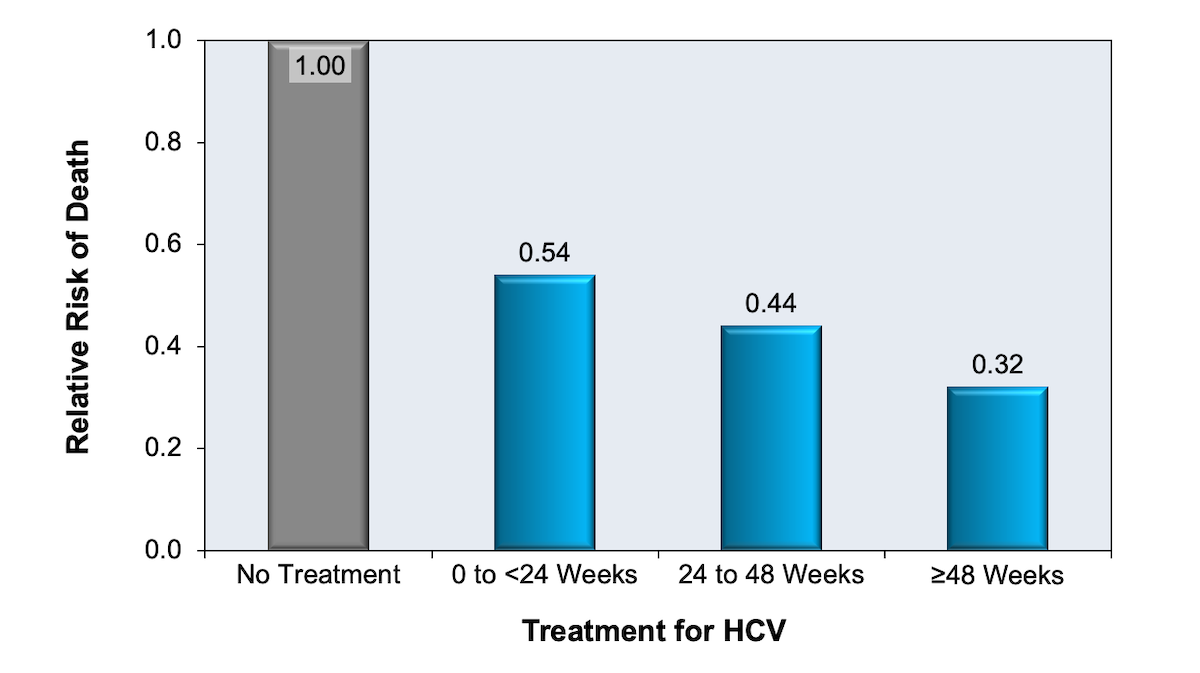 Core Concepts - Goals and Benefits with HCV Treatment - Evaluation and ...