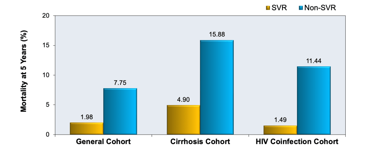 Core Concepts - Goals and Benefits with HCV Treatment - Evaluation and ...