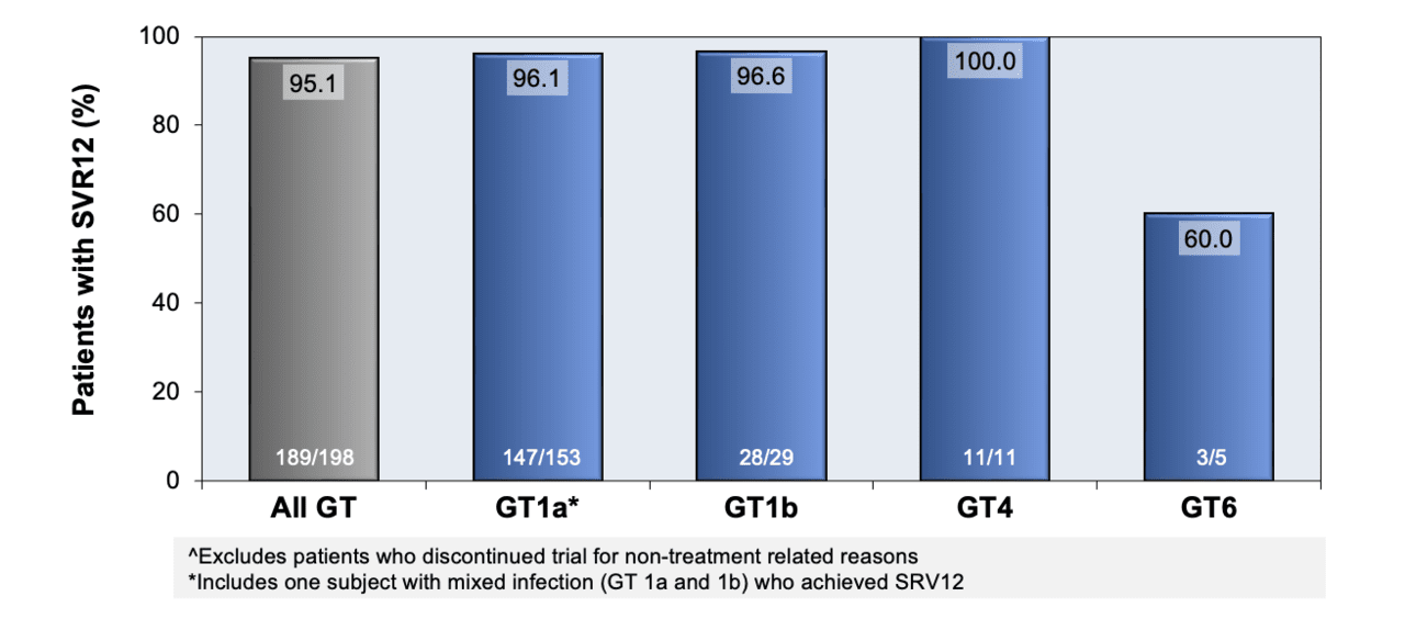 Core Concepts - Treatment of HCV in Persons with Substance Use ...