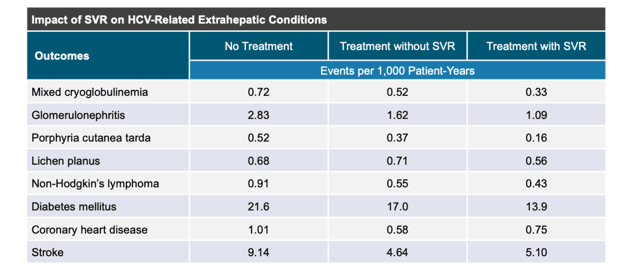 Core Concepts - Goals and Benefits with HCV Treatment - Evaluation and ...