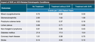 Core Concepts - Goals and Benefits with HCV Treatment - Evaluation and ...