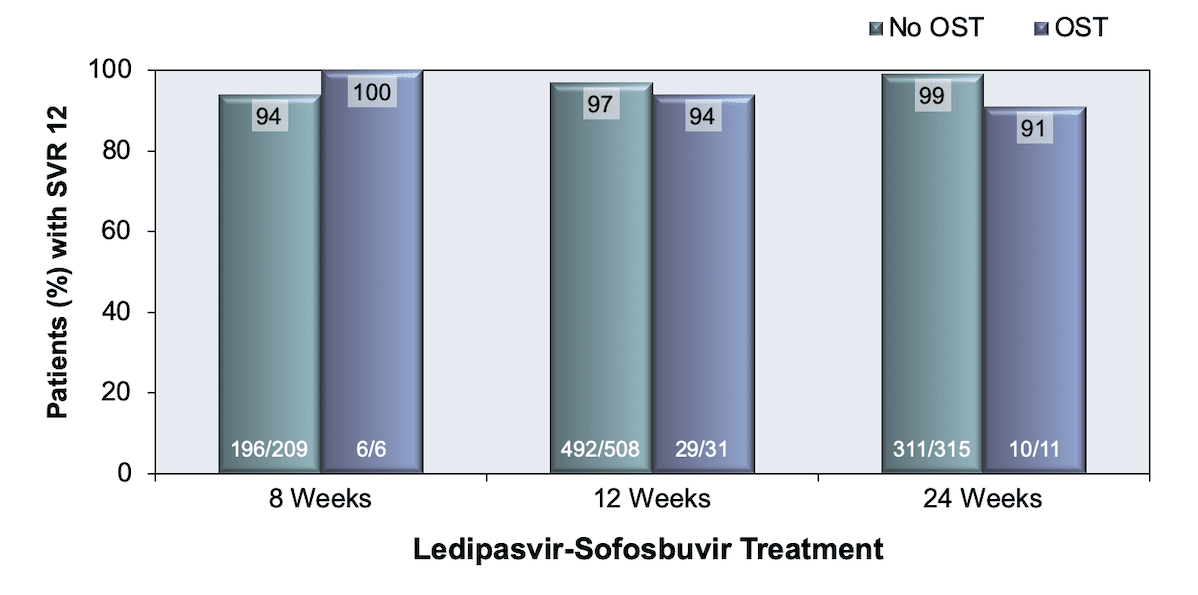 Core Concepts - Treatment of HCV in Persons with Substance Use ...