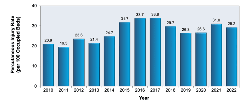 Core Concepts - Management of Health Care Personnel Exposed to HCV ...