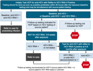 Core Concepts - Management of Health Care Personnel Exposed to HCV ...