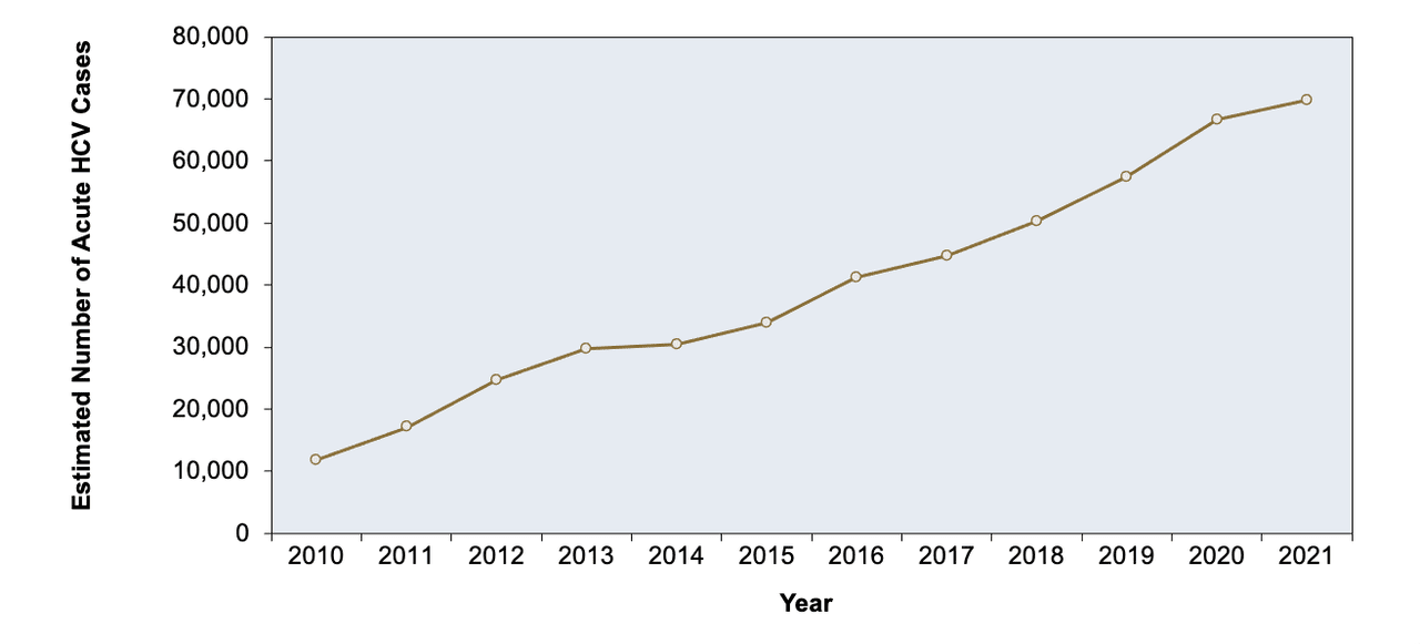 Core Concepts - Management of Health Care Personnel Exposed to HCV ...