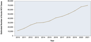Core Concepts - Management of Health Care Personnel Exposed to HCV ...