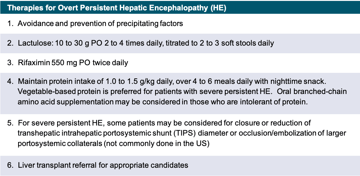 Core Concepts - Diagnosis and Management of Hepatic Encephalopathy ...