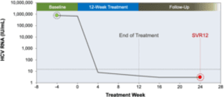 Core Concepts - Goals and Benefits with HCV Treatment - Evaluation and ...