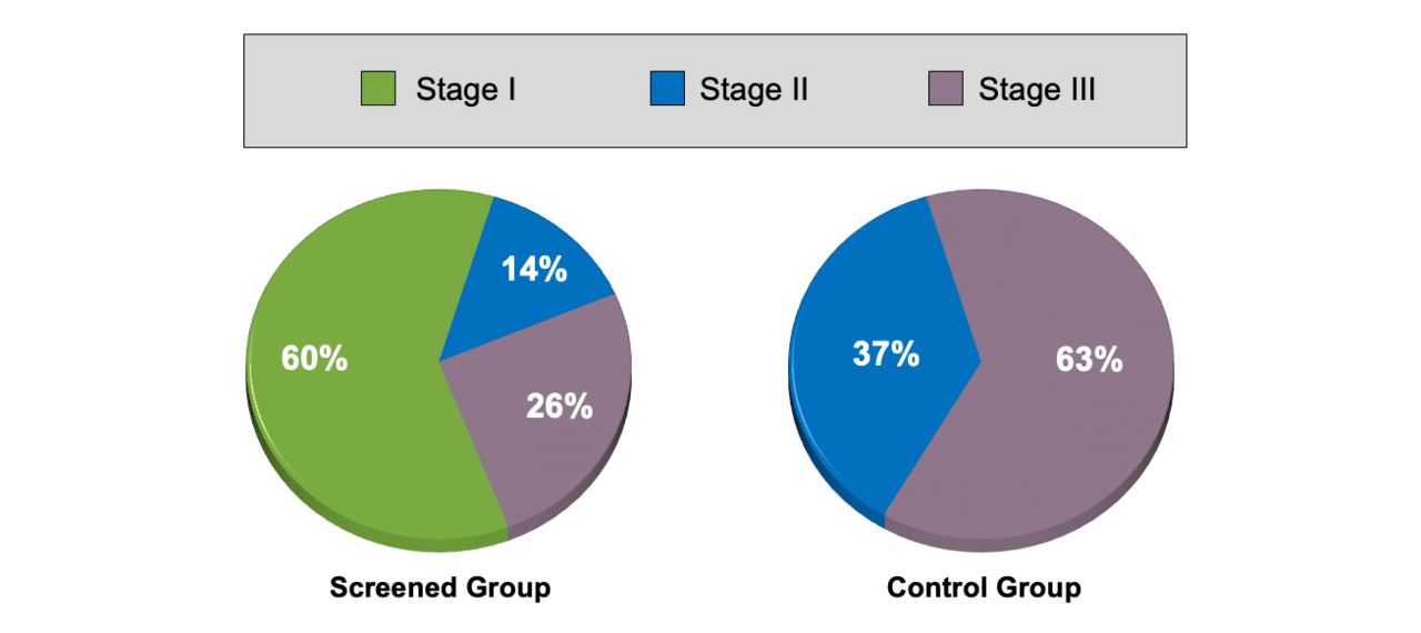 Core Concepts - Surveillance for Hepatocellular Carcinoma - Evaluation ...