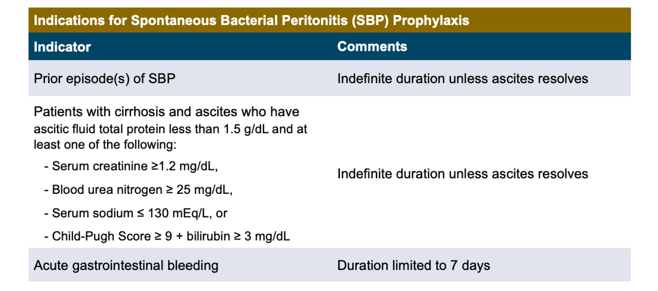 Core Concepts - Recognition and Management of Spontaneous Bacterial ...