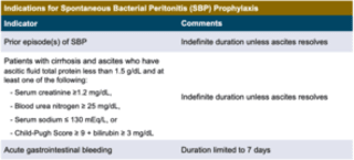 Core Concepts - Recognition and Management of Spontaneous Bacterial ...