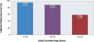 Core Concepts - Evaluation and Prognosis of Persons with Cirrhosis ...