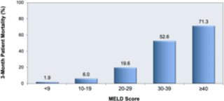 Core Concepts - Evaluation and Prognosis of Persons with Cirrhosis ...